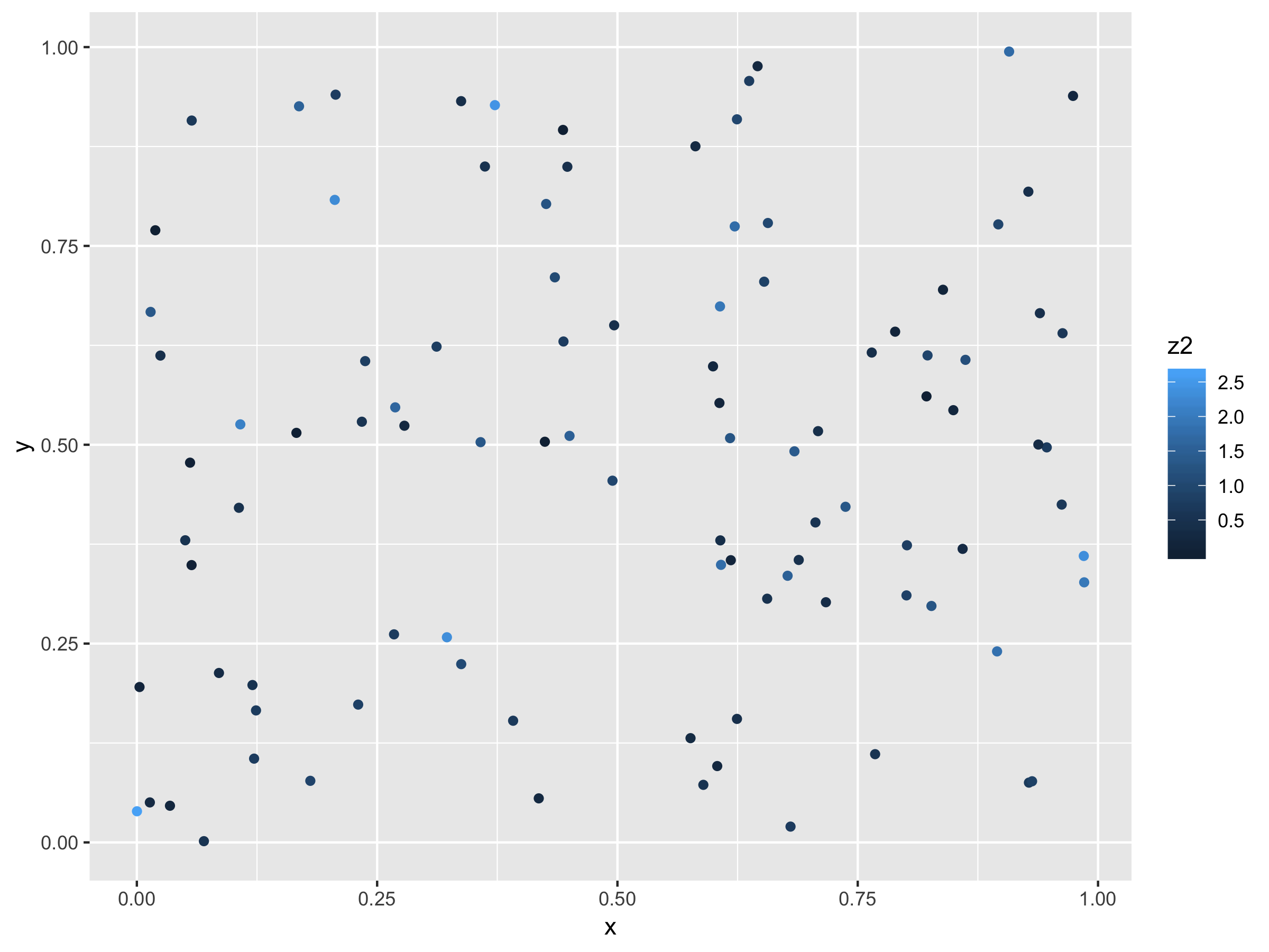 All Ggplot Colors