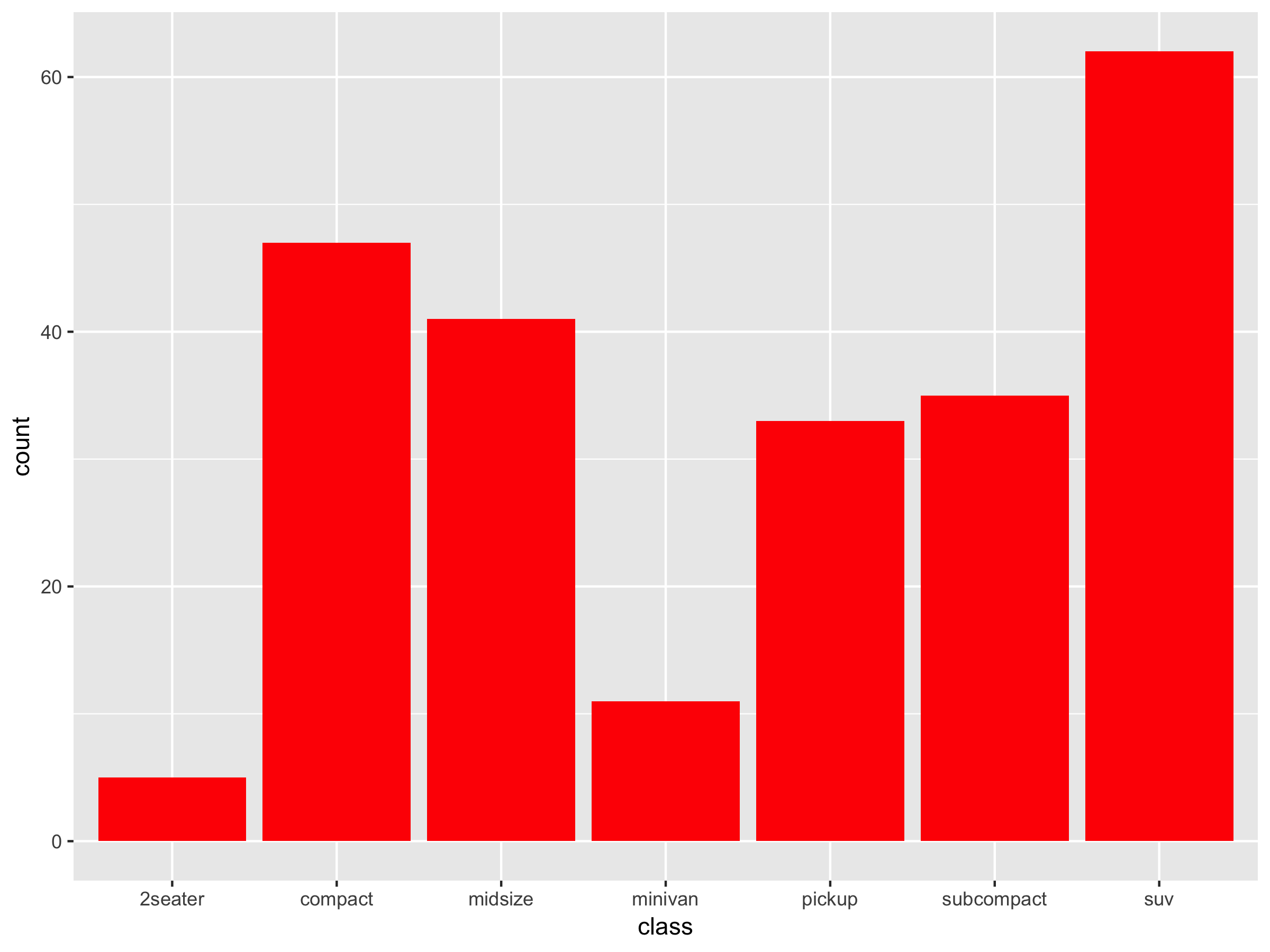 A Detailed Guide To Ggplot Colors